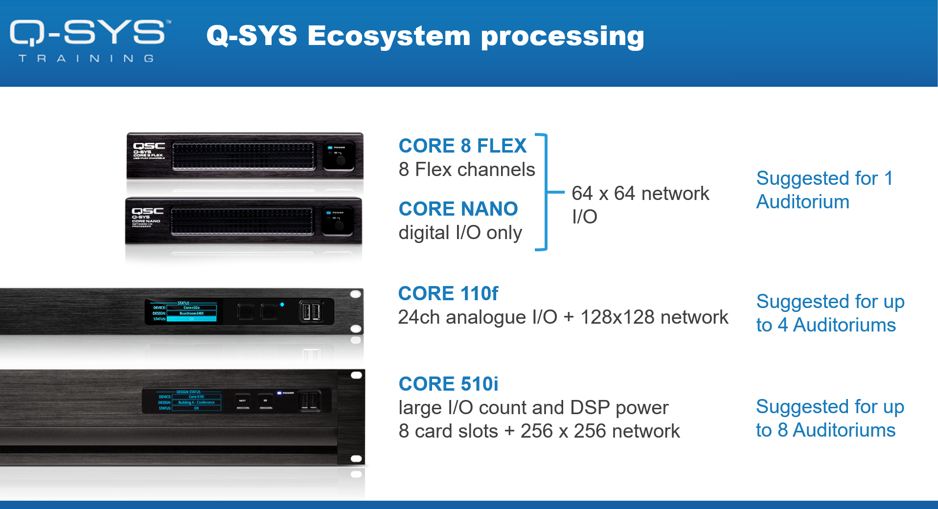 Course: Q-SYS Level Two for Cinema-Bridge Course