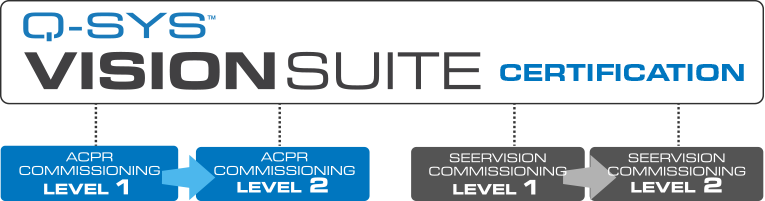 VisionSuite Training: Q-SYS VisionSuite Training